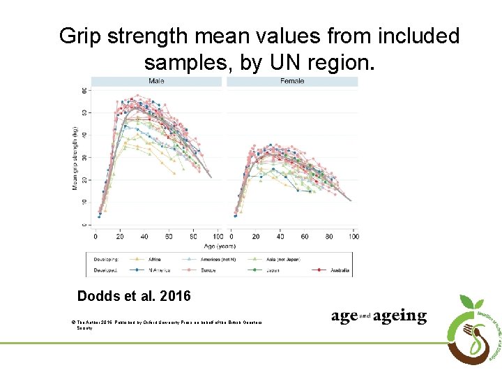 Nutrition Focused Physical Exam Identifying Malnutrition The application