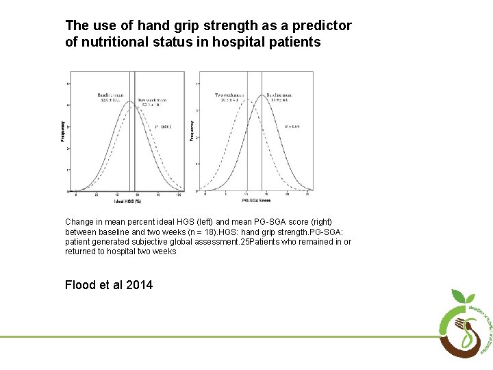 Nutrition Focused Physical Exam Identifying Malnutrition The application