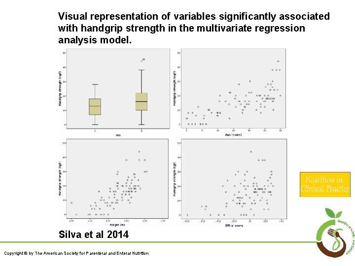 Nutrition Focused Physical Exam Identifying Malnutrition The application