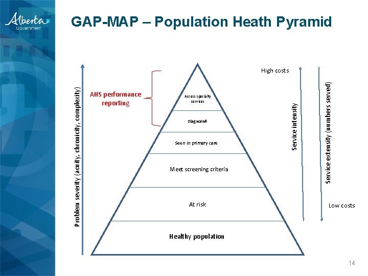 Filling the Gaps in Addiction and Mental Health