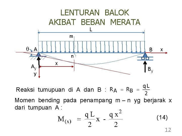 LENTURAN DEFLECTION Pada perencanaan balok beam untuk suatu