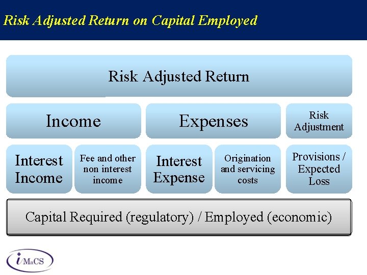 Presentation to National Housing Bank Risk Scoring and