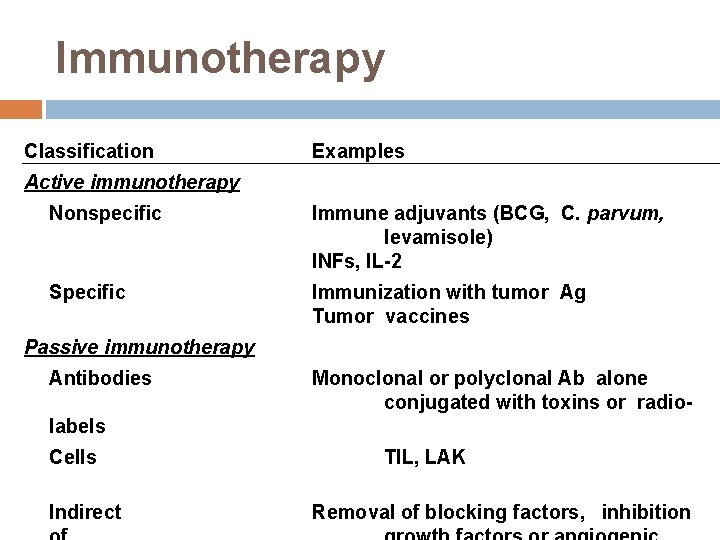 Immune System Complex network of molecules cells and