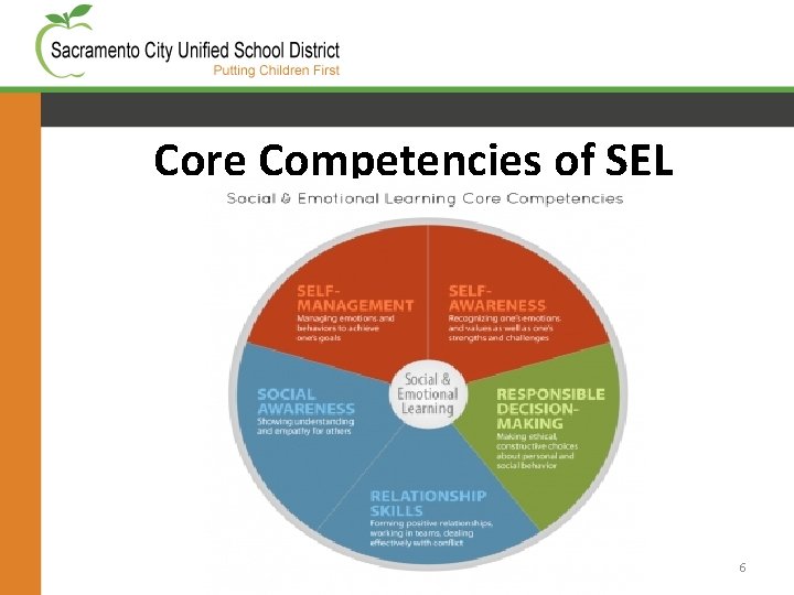 Social and Emotional Learning 1 Questions For Our