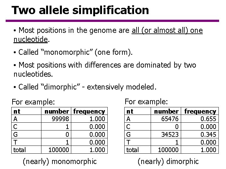 Selection and Neutrality Mutations though rare arise constantly