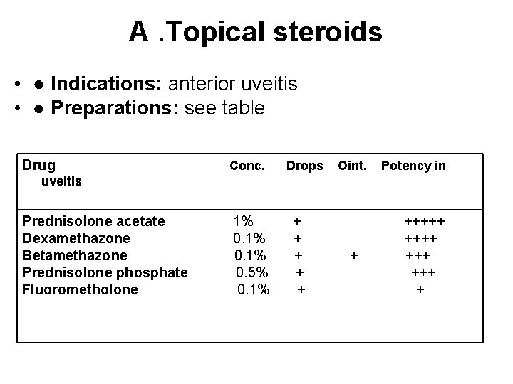 c Clinical Picture of posterior uveitis Clinical Features