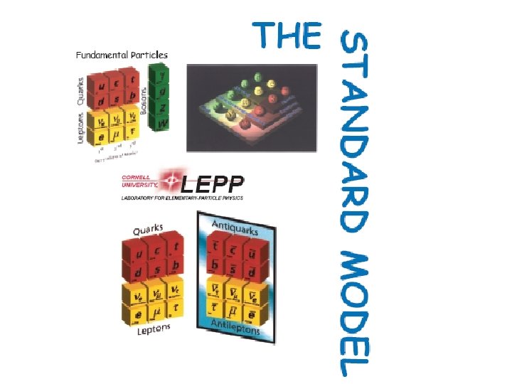 The Standard Model Introduction What is Particle Physics