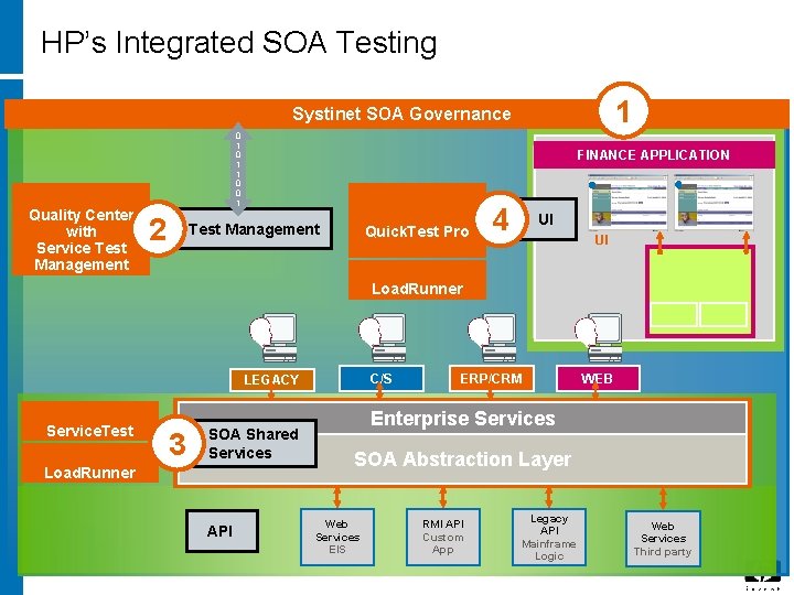 Testing SOA Applications and Services Rajesh Nayak Solution