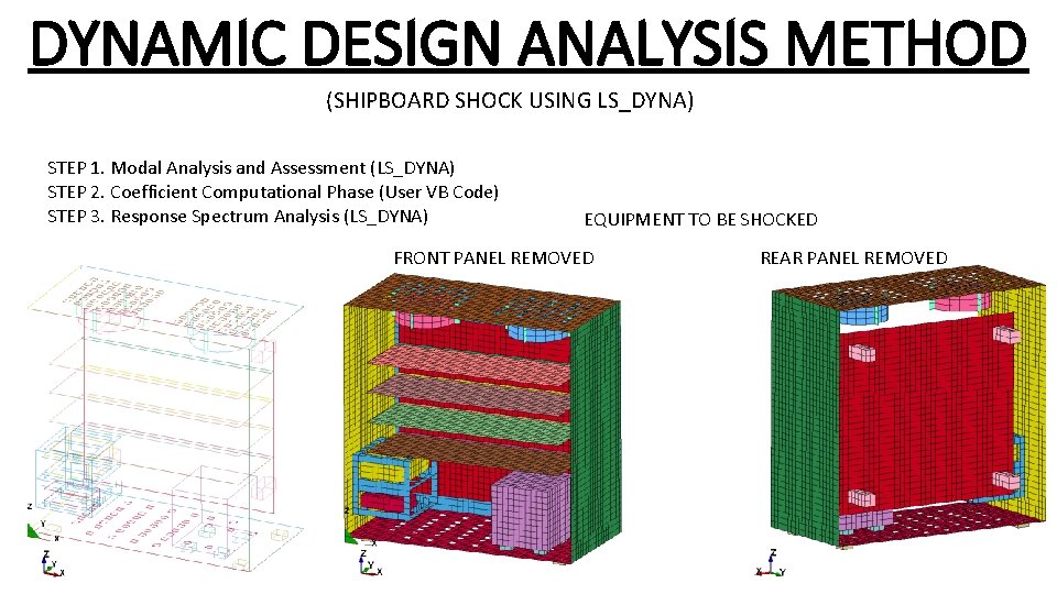 DYNAMIC DESIGN ANALYSIS METHOD SHIPBOARD SHOCK USING LSDYNA DYNAMIC DESIGN ANALYSIS METHOD SHIPBOARD SHOCK USING LSDYNA