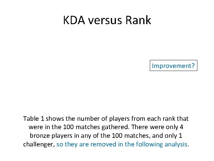 Grading Postmortem League of Legends Game Analytics Project
