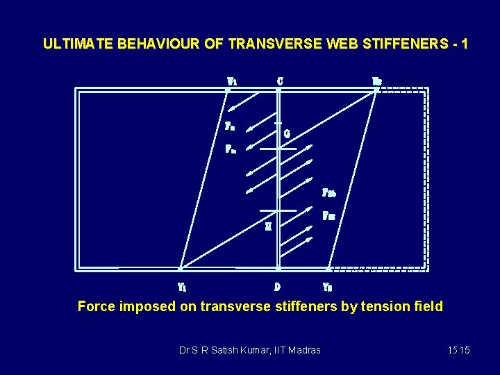 PLATE GIRDERS Builtup sections with deep thin webs