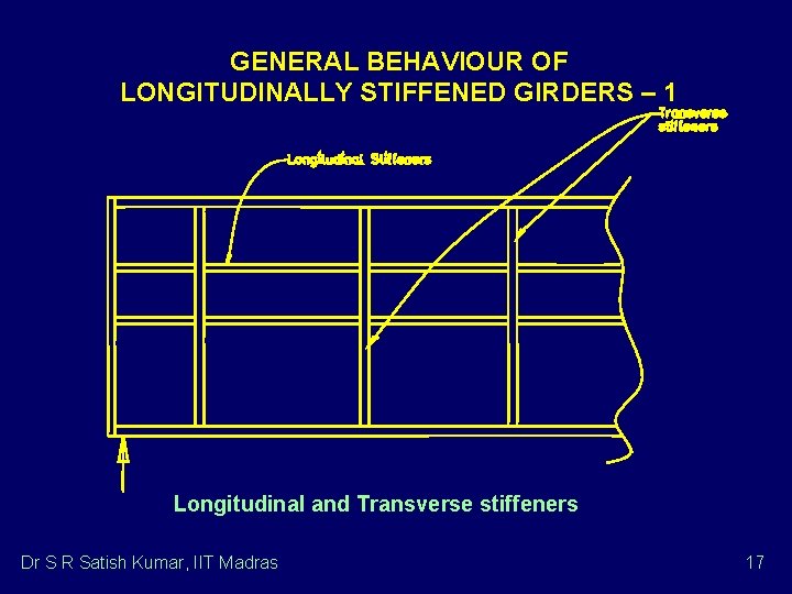 PLATE GIRDERS Builtup sections with deep thin webs