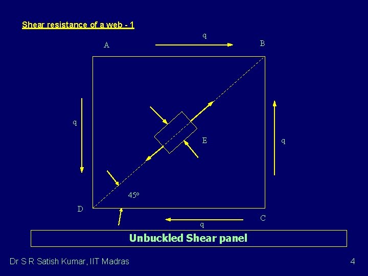 PLATE GIRDERS Builtup sections with deep thin webs