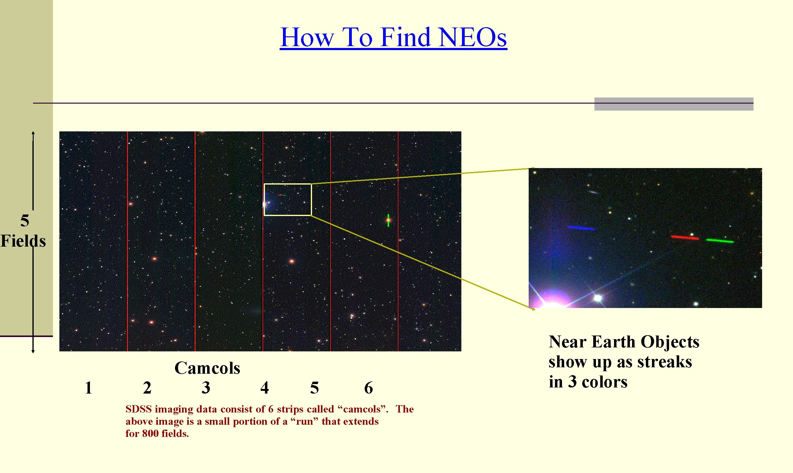 Near Earth Objects NearEarth Objects NEOs are comets