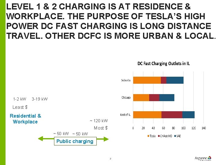 Building the Charging Pyramid What Cities Can Do
