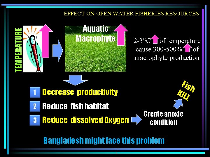 CLIMATE CHANGE AND ITS IMPACT ON FISHERIES RESOURCES