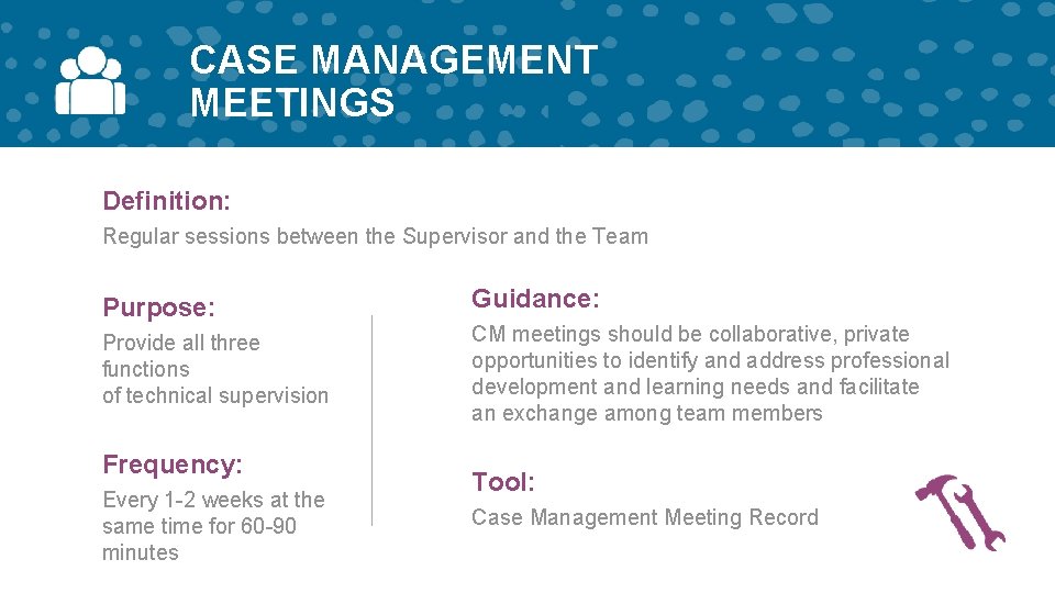 MODULE 2 SUPERVISION AND COACHING PRACTICES AND TOOLS