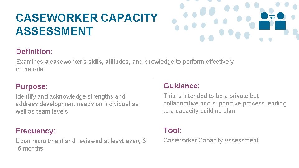 MODULE 2 SUPERVISION AND COACHING PRACTICES AND TOOLS