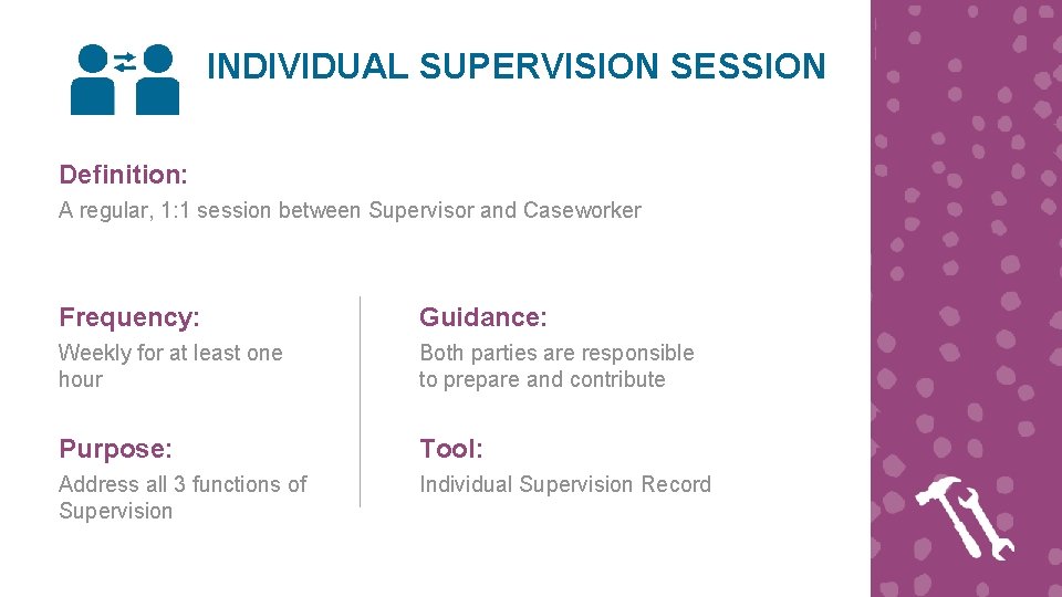 MODULE 2 SUPERVISION AND COACHING PRACTICES AND TOOLS