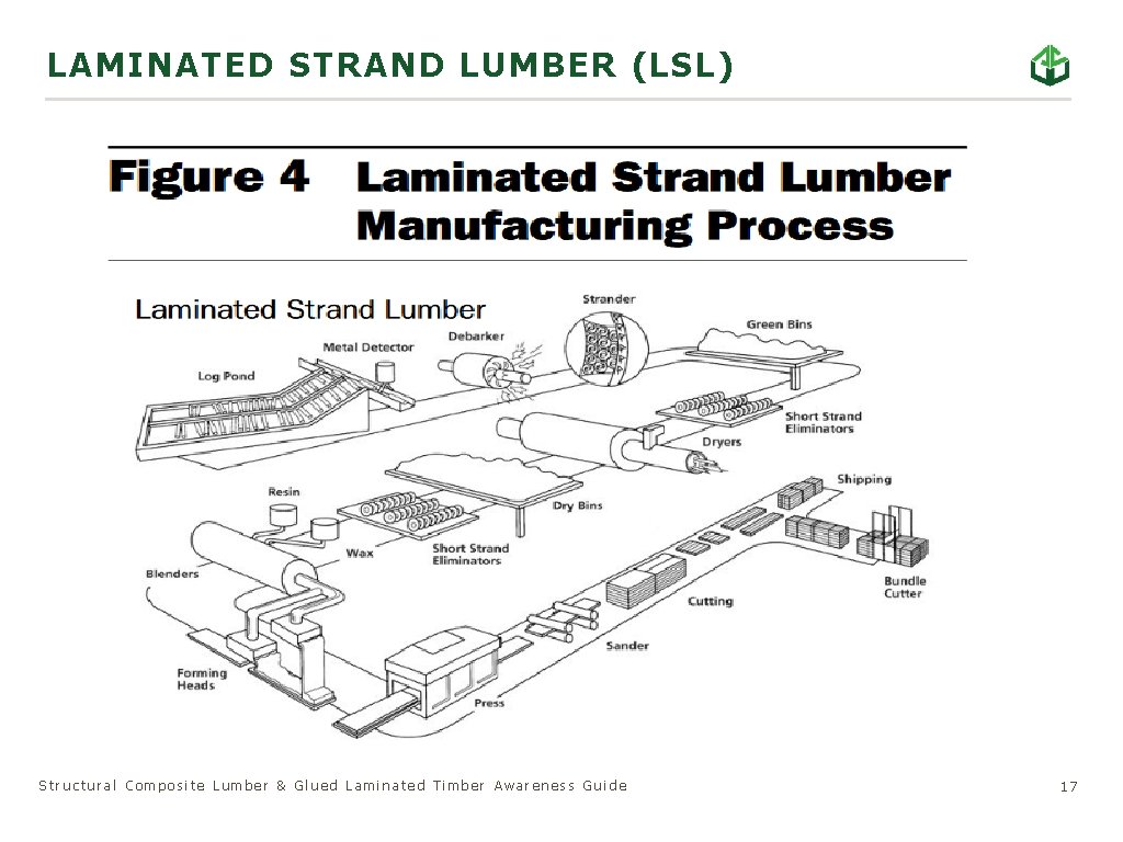 Structural Composite Lumber Glued Laminated Timber AWARENESS GUIDE