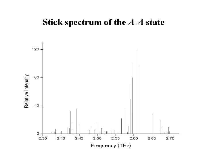 Terahertz VibrationRotationTunneling Spectroscopy of the Ammonia Dimer ...