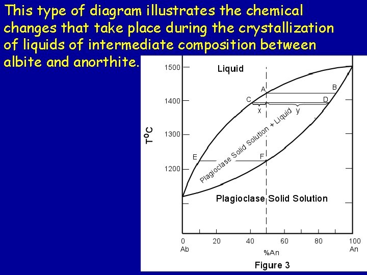 Tectosilicates the feldspars Nesse EPSC 210 Introductory Mineralogy