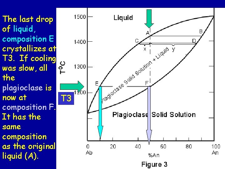 Tectosilicates the feldspars Nesse EPSC 210 Introductory Mineralogy