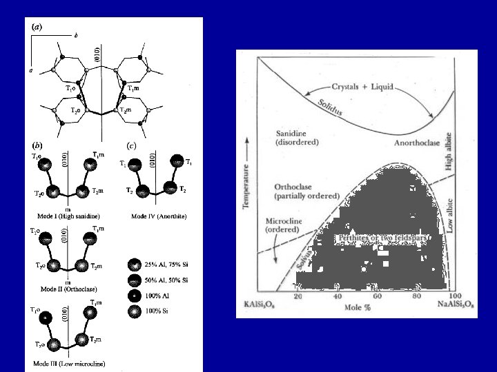 Tectosilicates the feldspars Nesse EPSC 210 Introductory Mineralogy