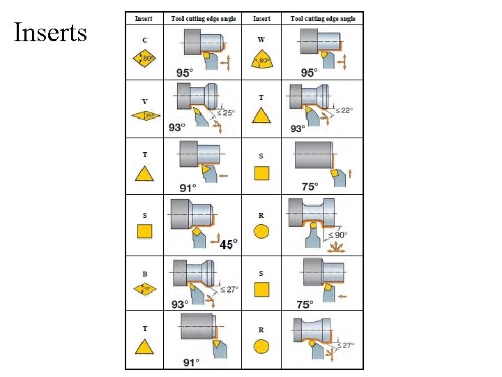 Unit 1 Theory of Metal Cutting Metal Cutting