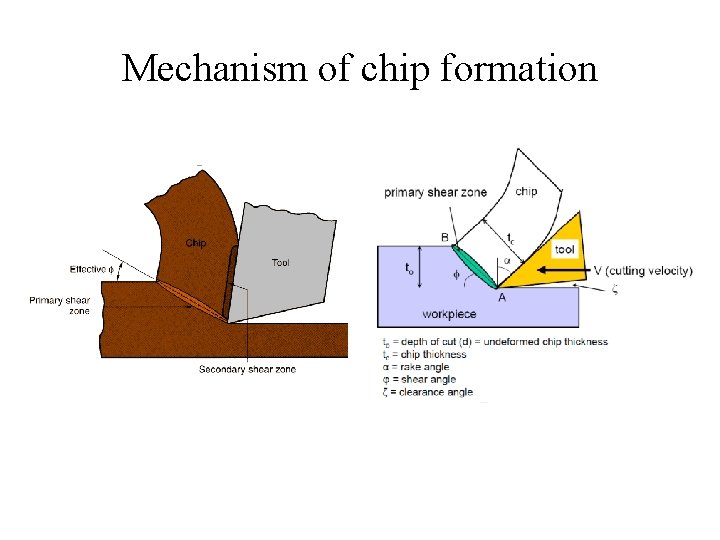 Unit 1 Theory of Metal Cutting Metal Cutting