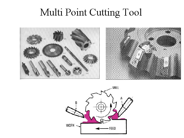 Unit 1 Theory of Metal Cutting Metal Cutting