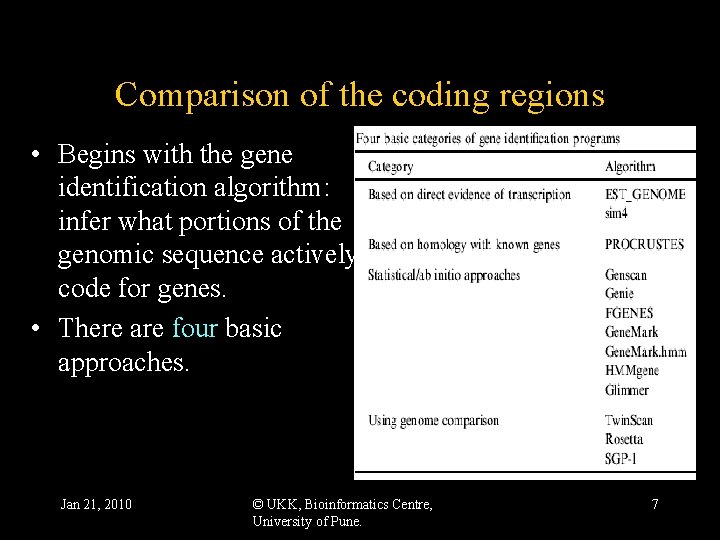 Comparative genomics Overview Tools MUMmer algorithm Urmila KulkarniKale