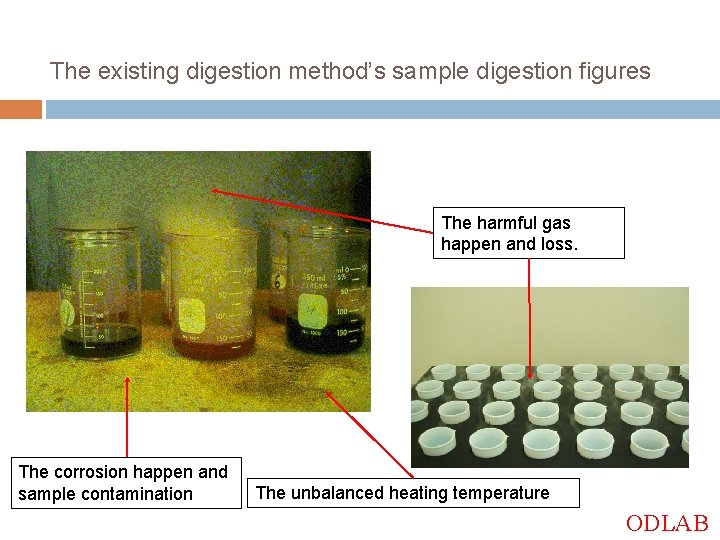 The Graphite Block Acid Digestion System ECOPRE ODLAB