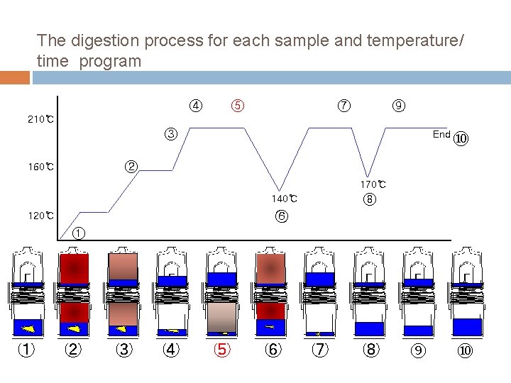 The Graphite Block Acid Digestion System ECOPRE ODLAB