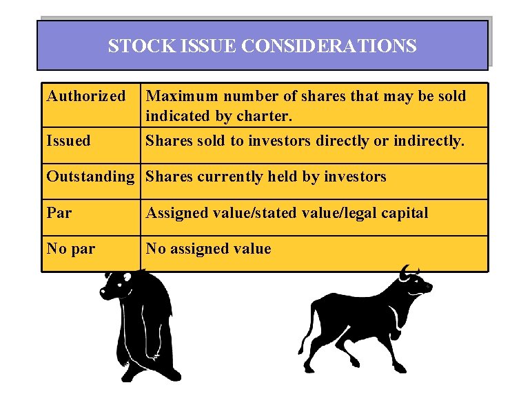 CORPORATIONS STUDY OBJECTIVES After studying this chapter you