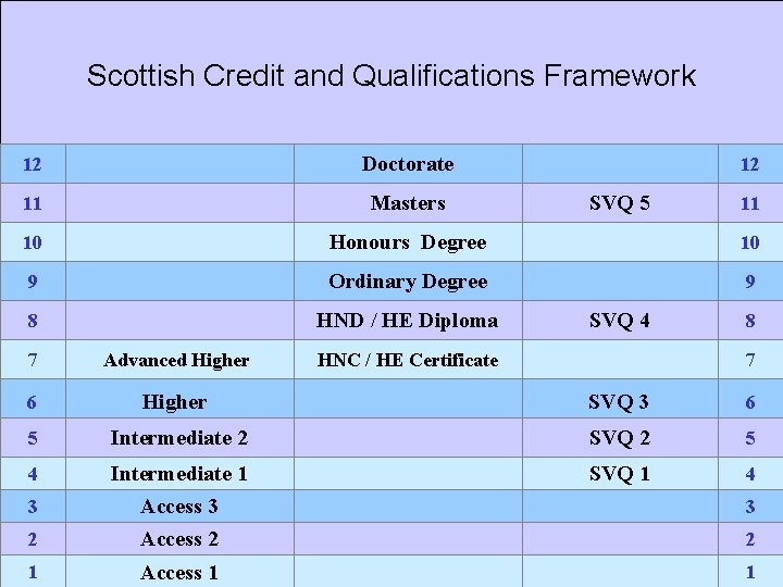 Bologna Seminar Learning outcomes based higher education The