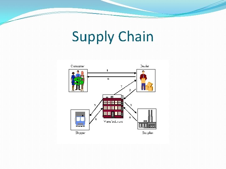 MRD and Supply Chain Brett Schaeffer Todd Falsone