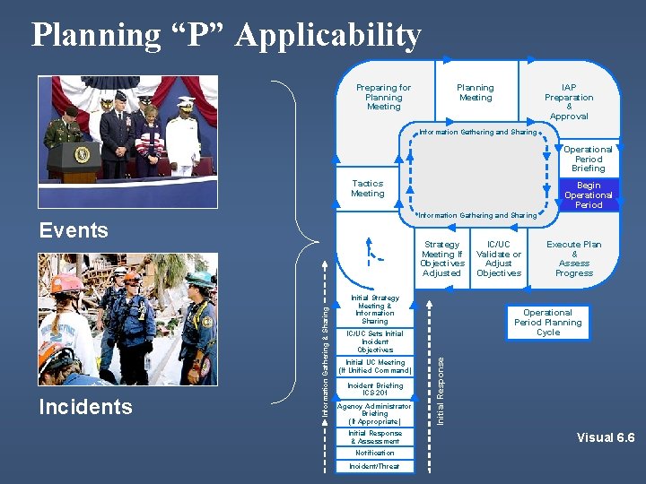Unit 6 Planning Process Unit Objectives 1 of