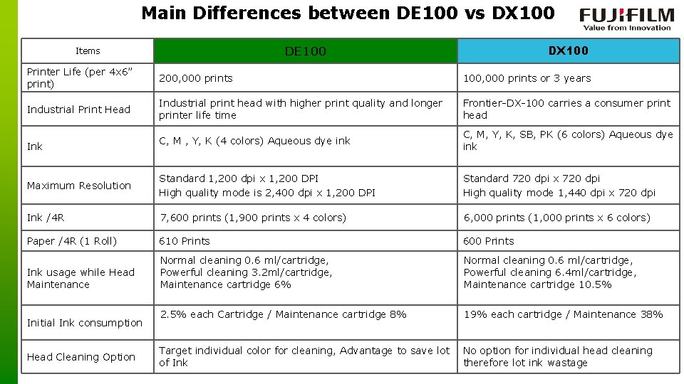 Whats new in DE 100 Industrial Print Head