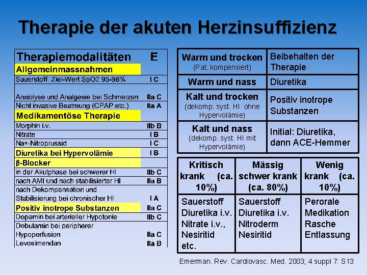 HERZINSUFFIZIENZ 1 EINFHRUNG Definition Epidemiologie Ursachen Einteilung 2