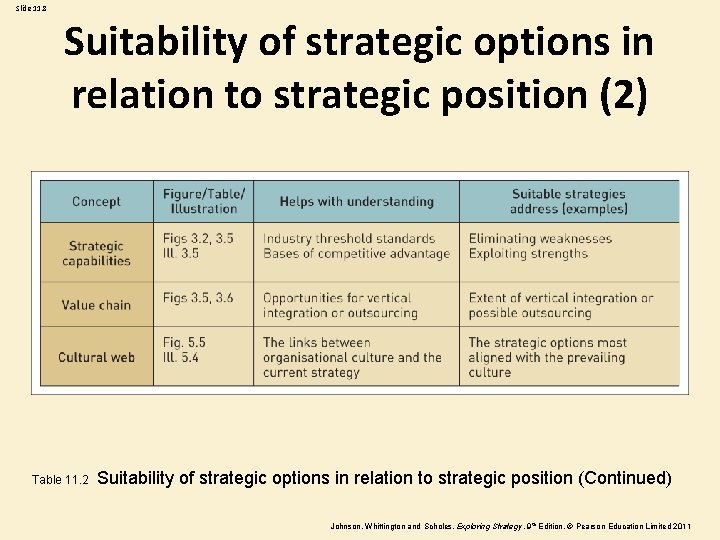 Slide 11 1 Part III Strategy in Action
