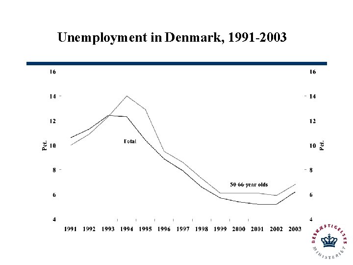 The Danish Model of Flexicurity An Active Labour