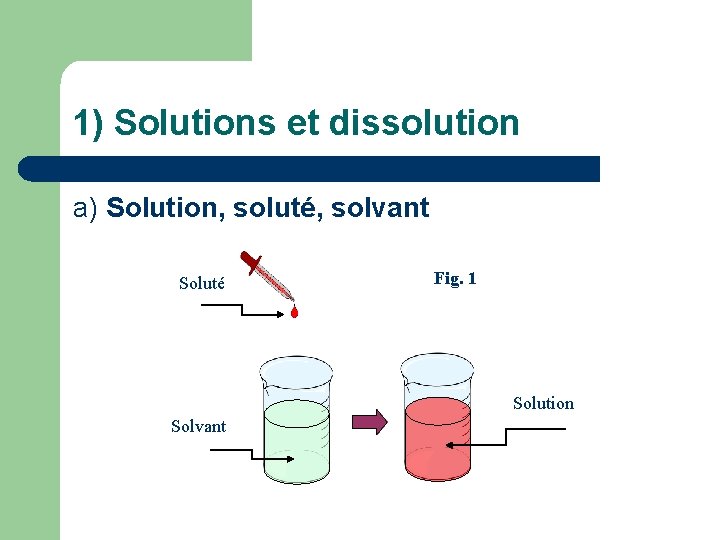 Chapitre 6 Solutions et concentrations Activit 1 Le