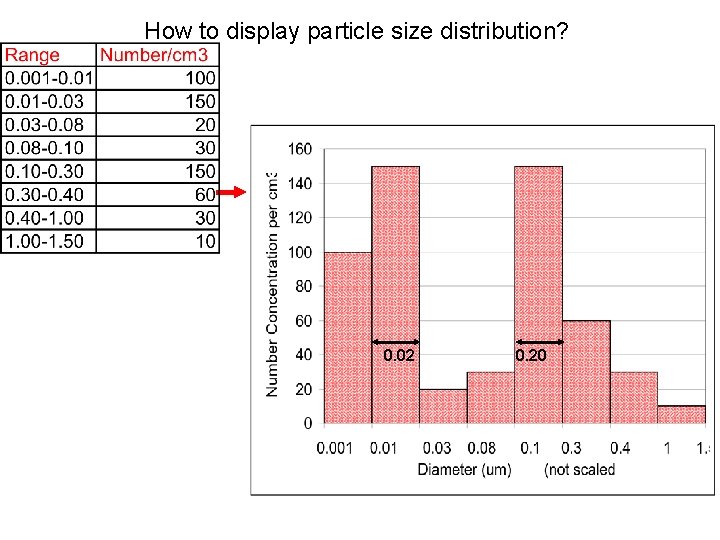 Aerosol Physics and Particle Control PM Particle Shape