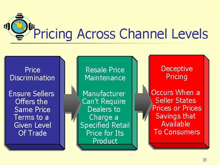 Chapter 11 Pricing Products Pricing Considerations and Strategies