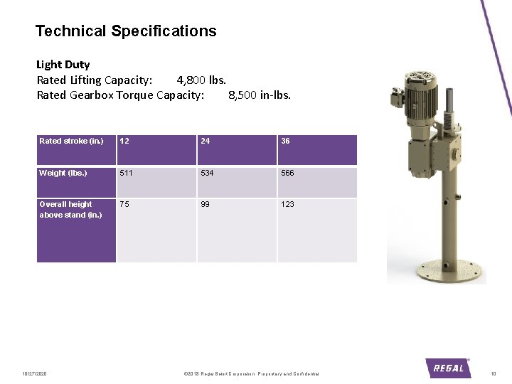 Executive Summary Small Footprint LRP Pumping Unit Jordan