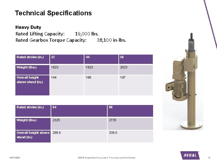Executive Summary Small Footprint LRP Pumping Unit Jordan