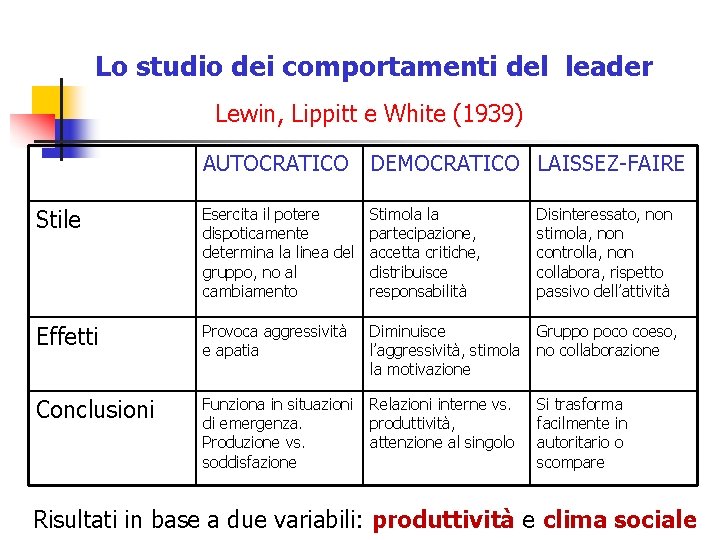 LA LEADERSHIP MODELLI A CONFRONTO INDICE Cos il