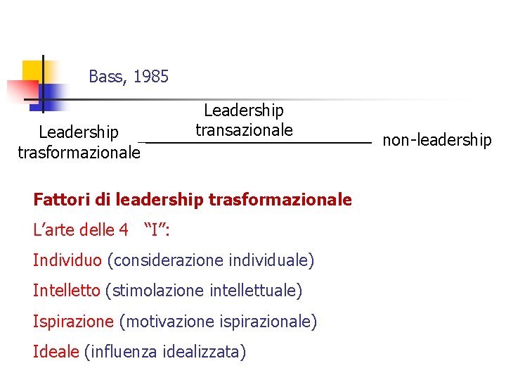 LA LEADERSHIP MODELLI A CONFRONTO INDICE Cos il