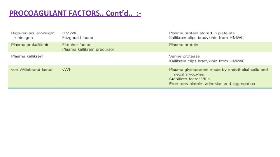 Approach to Bleeding Disorders Dr Arvind gupta Assistant